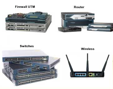 Firewall UTM Router on Rent in Bangalore – Router, Firewall, VPN, Proxy ...
